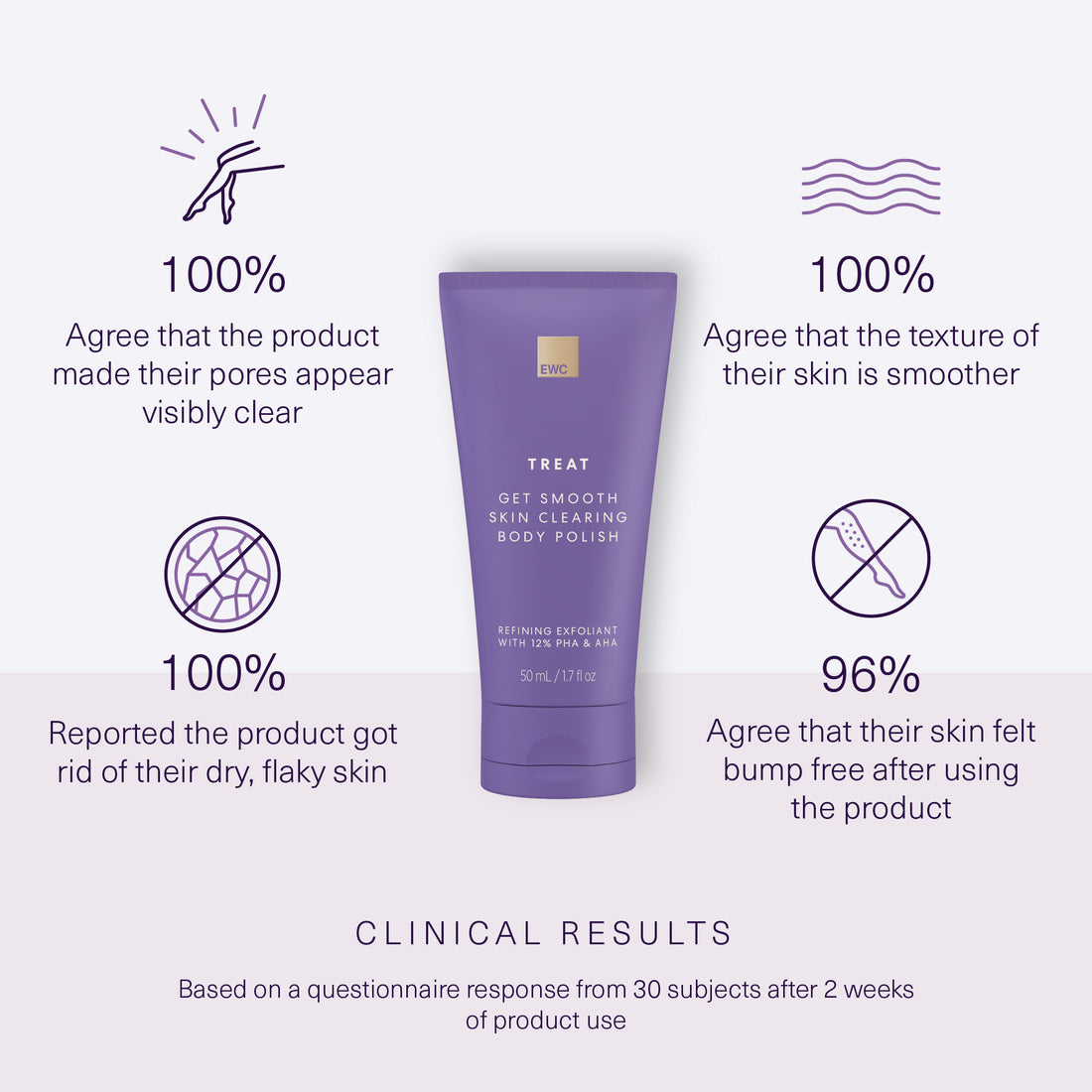 Body Products | European Wax Center