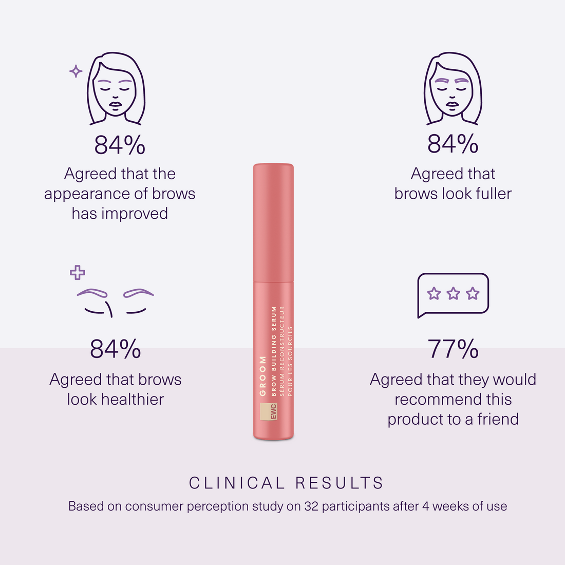 Eyebrow Building Serum | European Wax Center | Brow Products